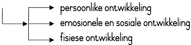 2.3 Gr. r module 2 gesyferdheid - 04 By OpenStax (Page 5/5) | Jobilize