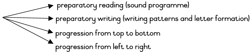 Gr. r module 4 literacy - 07 By OpenStax (Page 5/5) | Jobilize