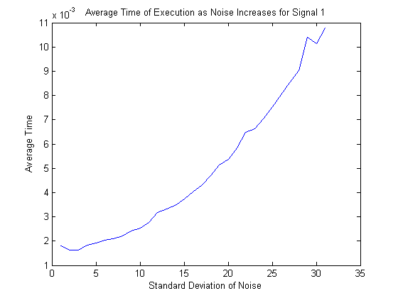 Timing Analysis Implementation By Openstax Jobilize