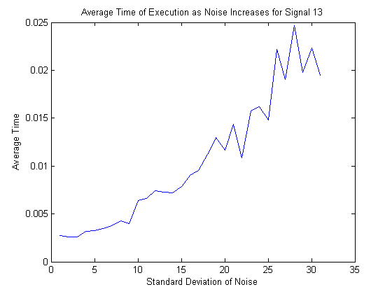 Examples Of Execution Implementation By Openstax Jobilize