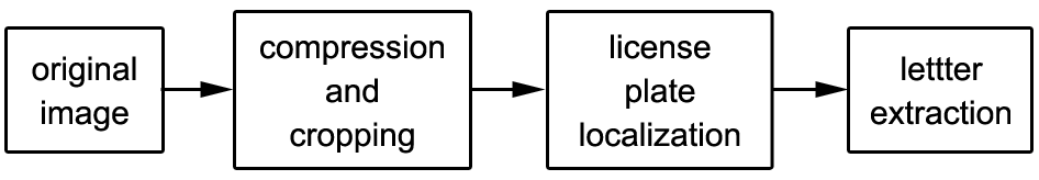 Compression and cropping By OpenStax | Jobilize