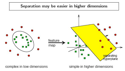 Methods and running routines By OpenStax | Jobilize