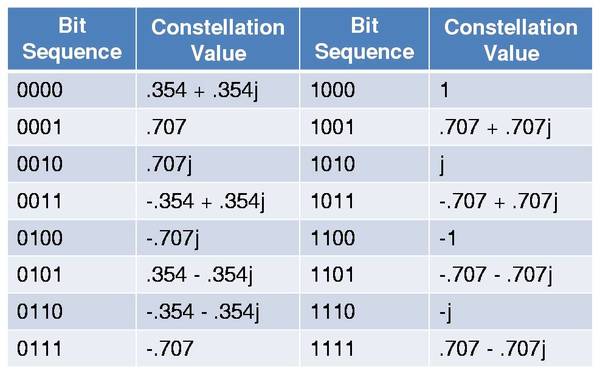 Text To Binary Conversion By Openstax Jobilize