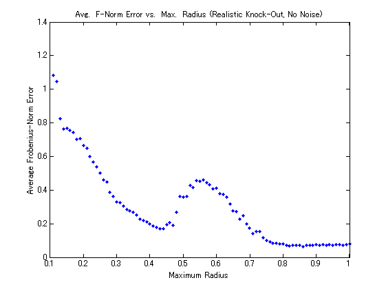 Realistic knock-out trials By OpenStax (Page 2/2) | Jobilize