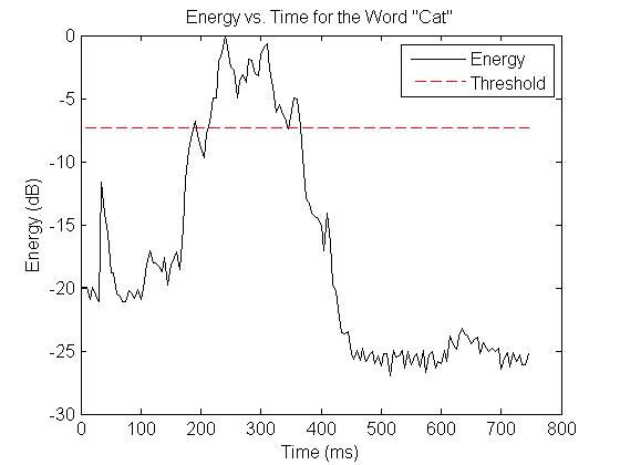 Sound classification, Speak and sing - syllable detection, By OpenStax | Jobilize