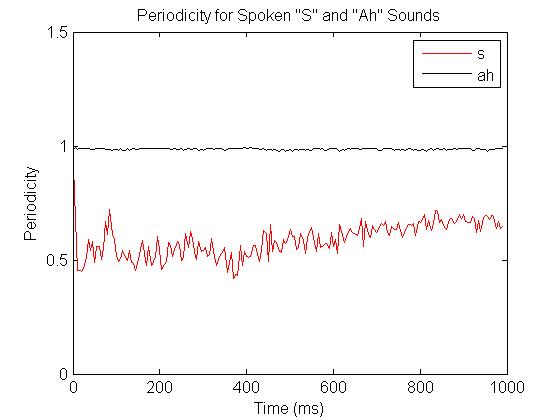 Syllable interpretation, Speak and sing - syllable, By OpenStax (Page 2/2) | Jobilize