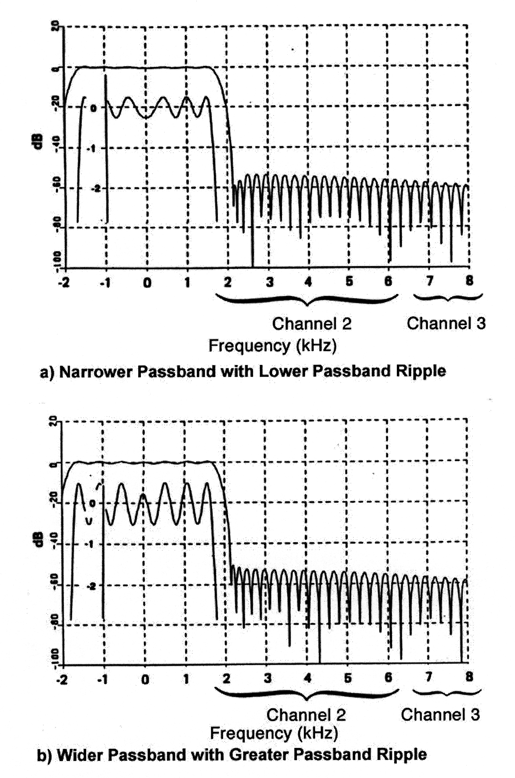 Other criteria for filter design By OpenStax (Page 4/4) | Jobilize