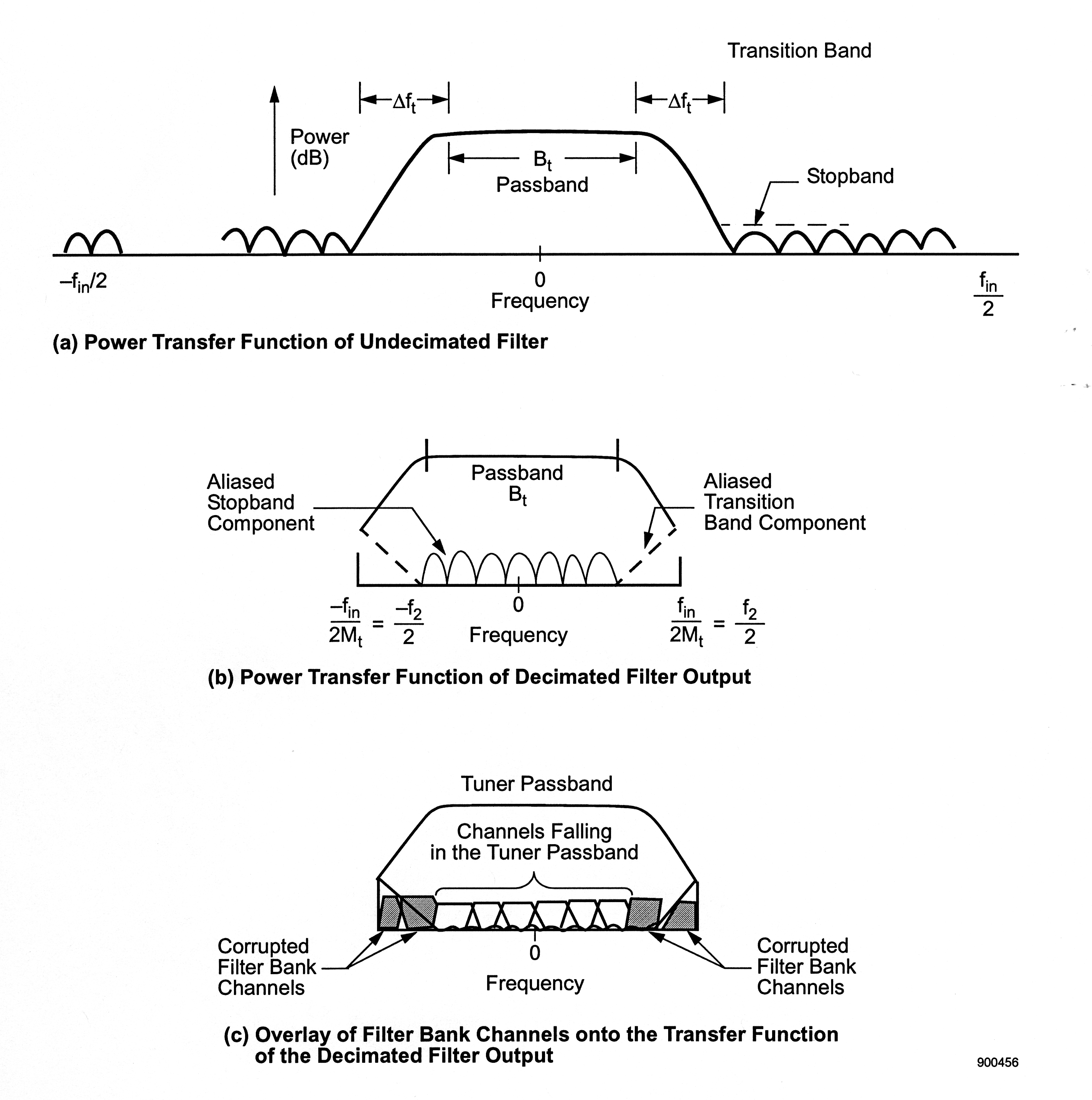 A Single card Supergroup Tuner transmux By OpenStax Page 4 7 Jobilize