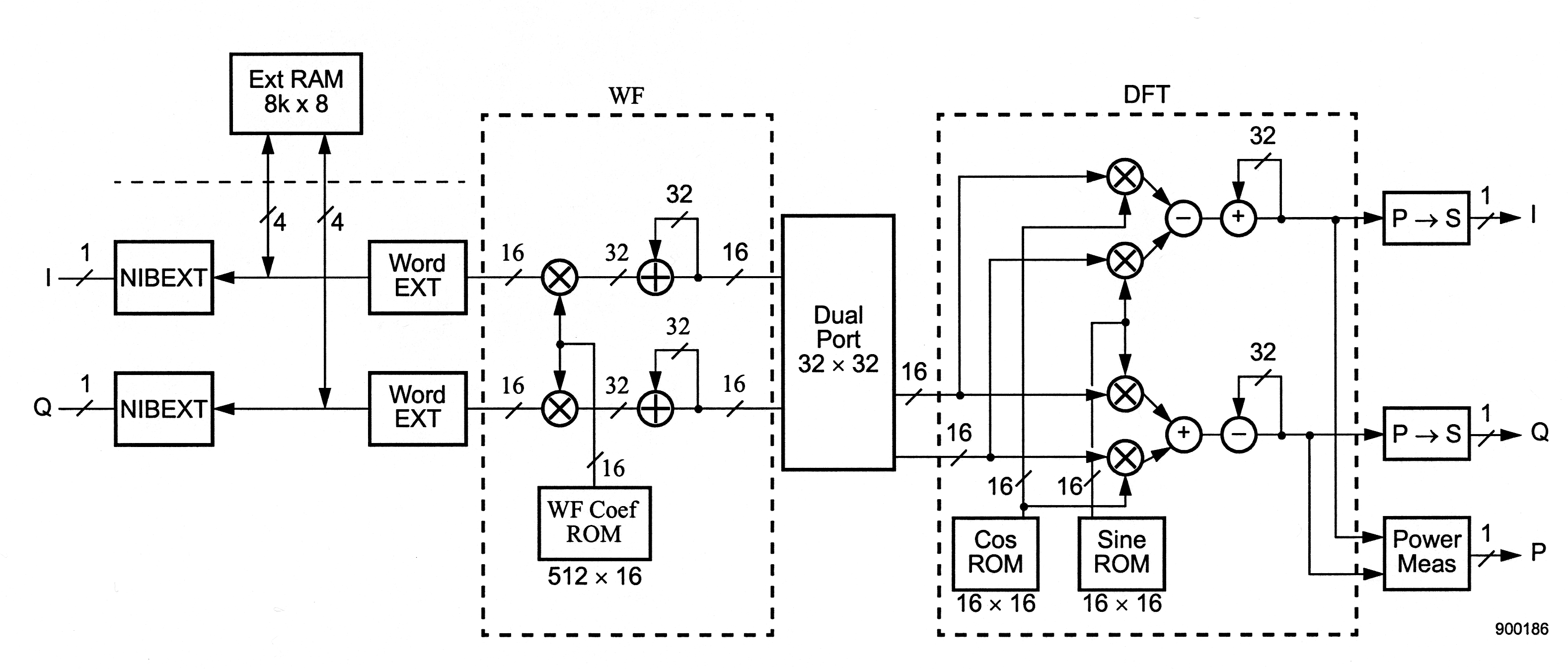 Asic-based implementation of fdm group tuning and transmultiplexing ...