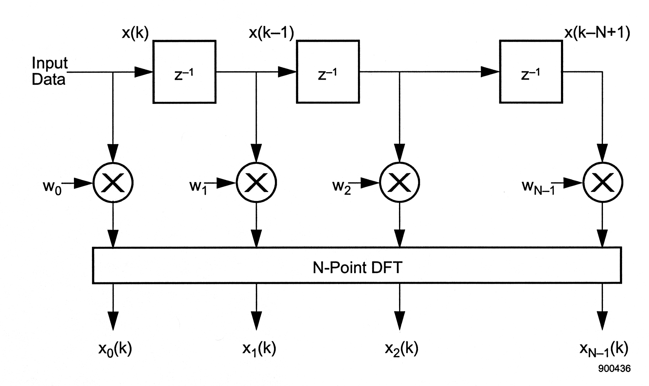 Using the dft as a filter bank By OpenStax (Page 6/10) | Jobilize