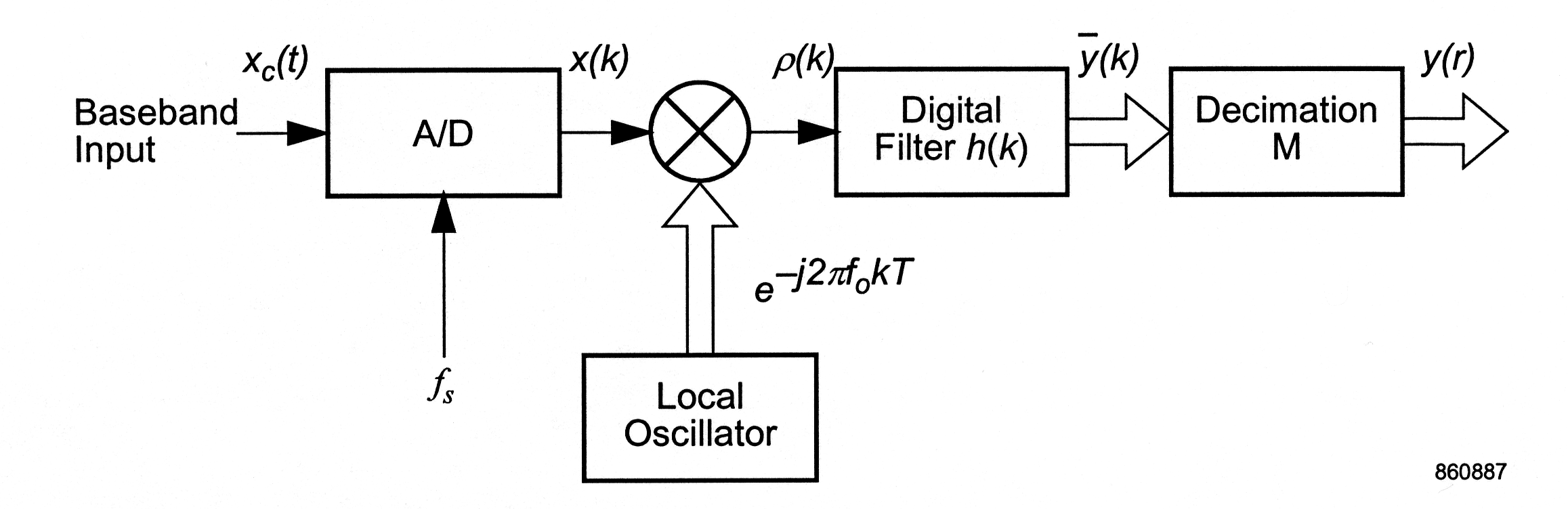 Fundamental equations for a single-channel digital tuner By OpenStax ...