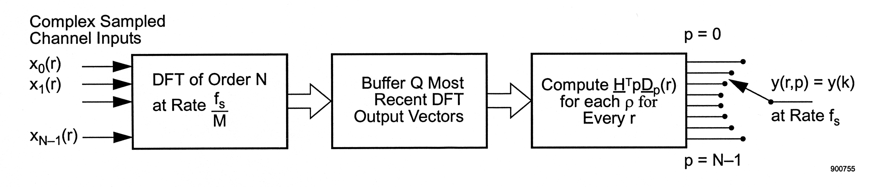 Relationship between the basic tdm-fdm and fdm-tdm transmultiplexers ...