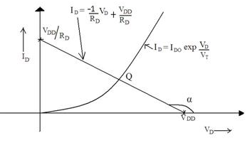 5.4 Analogelectronics_lecture3_incremental model of diode. By OpenStax | Jobilize