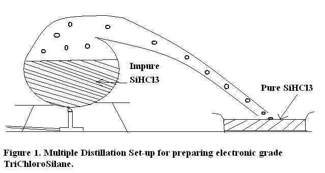 Crystal growth-bulk and epitaxial film-part 1 By OpenStax | Jobilize