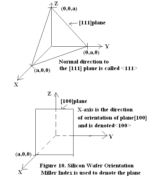 4.2 Crystal growth-bulk and epitaxial film-part 3 By OpenStax | Jobilize