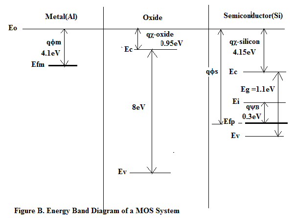 8.6 Sspd_chapter 6_part 4_concluded_mos physics By OpenStax | Jobilize