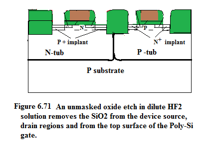 8.11 Conclusion of cmos flow process By OpenStax | Jobilize