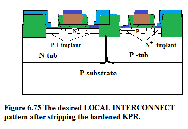 8.11 Conclusion of cmos flow process By OpenStax | Jobilize