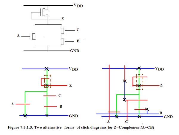 9.16 Sspd_chapter 7_part 5_stick diagrams of logic gates By OpenStax ...