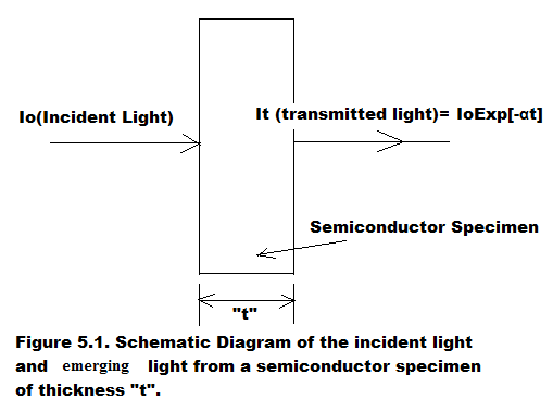 Sspd_chapter 5_section 5.1. photo-diodes and its responsivity curves ...