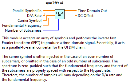 2.2 Symbols-to-fft (transmitter) (labview) By OpenStax | Jobilize