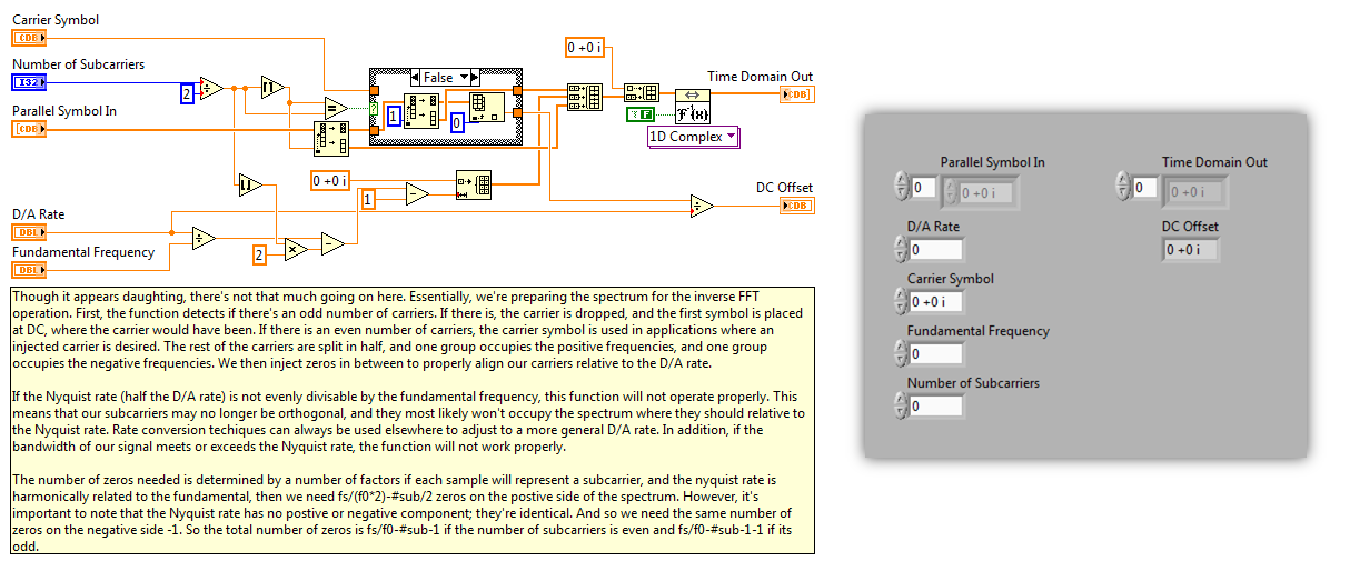 2.2 Symbols-to-fft (transmitter) (labview) By OpenStax (Page 2/2 ...