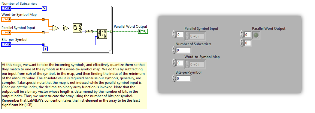 4.3 Symbols-to-words (receiver) (labview) By OpenStax | Jobilize