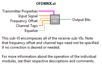 4.5 Ofdm symbol decoder (receiver) (labview) By OpenStax | Jobilize