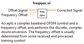 Frequency synchronization (receiver) (labview) By OpenStax | Jobilize