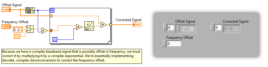 Frequency Synchronization Receiver Labview By Openstax Jobilize