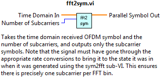 4.1 Fft-to-symbols (receiver) (labview) By OpenStax | Jobilize