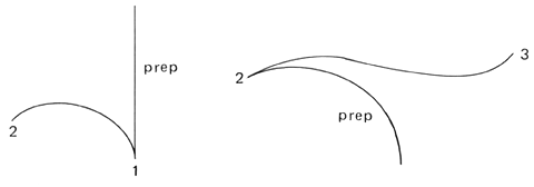 2.6 Starting on other beats, Conducting techniques, By OpenStax | Jobilize