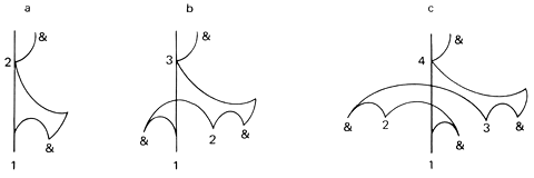 2.13 Conducting divided beat patterns By OpenStax | Jobilize