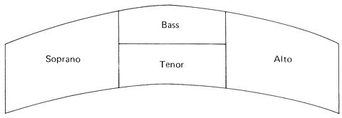 Seating arrangements, Chorus seating arrangements, By OpenStax | Jobilize