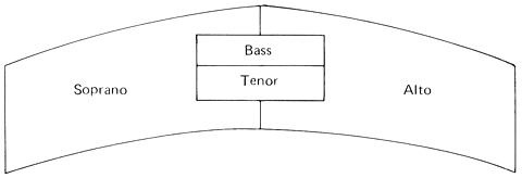 Seating arrangements, Chorus seating arrangements, By OpenStax | Jobilize