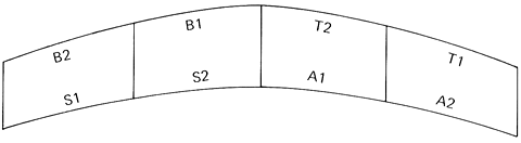 Seating arrangements, Chorus seating arrangements, By OpenStax | Jobilize