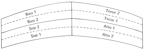 Seating arrangements, Chorus seating arrangements, By OpenStax | Jobilize