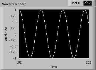 Waveform chart, Graphs, By OpenStax | Jobilize