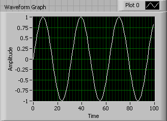 Waveform graph, Graphs, By OpenStax | Jobilize