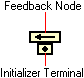 Pipelining using feedback nodes By OpenStax | Jobilize