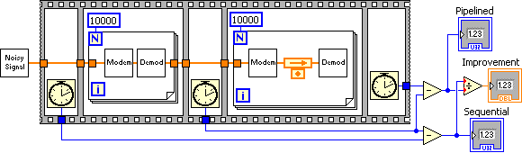 Pipelining using feedback nodes By OpenStax | Jobilize