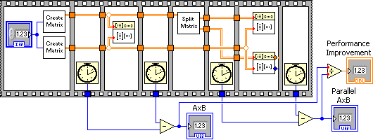 Pipelining using feedback nodes By OpenStax | Jobilize