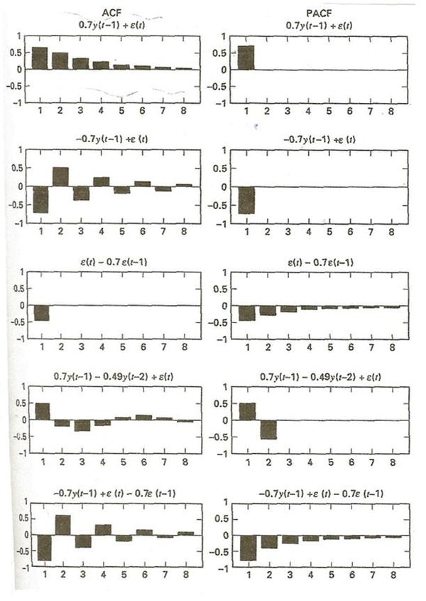 More Modern Time Series Models By Openstax Page 3 6 Jobilize