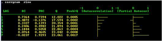 Introduction Analysis Of Time Series By Openstax Jobilize
