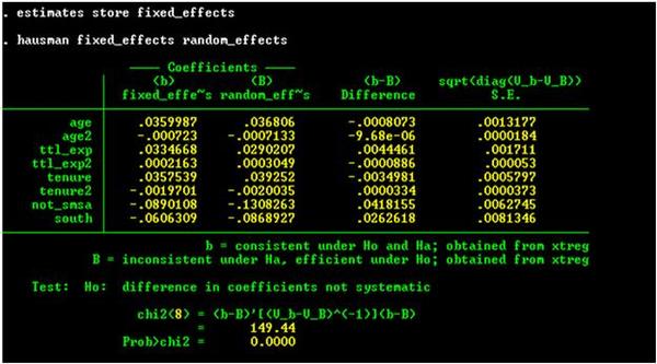 Model Specification Panel Data Models By Openstax Jobilize