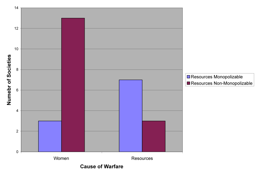 Conclusions, The evolution of intergroup coalitionary, By OpenStax (Page 6/7) | Jobilize