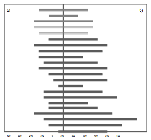 The Kin Selection Hypothesis By Openstax Page 911 Jobilize