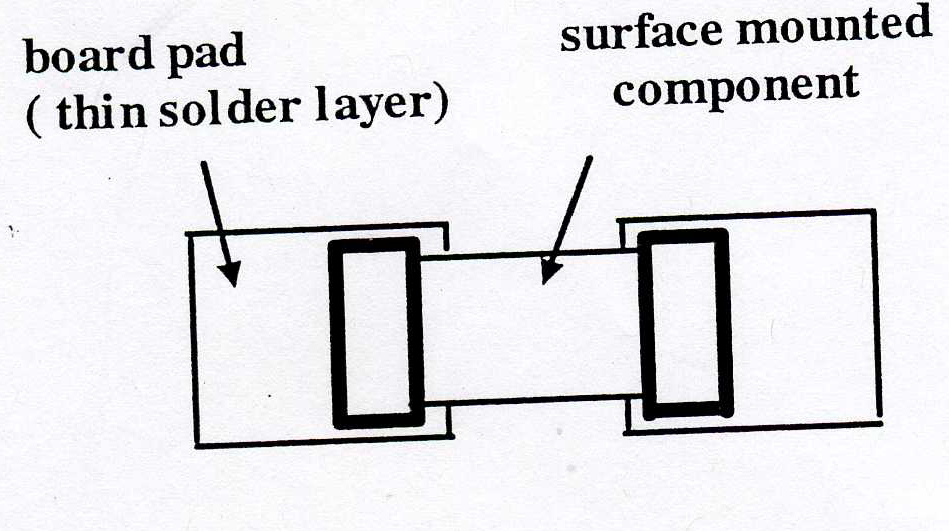 Soldering surface mounted components: By OpenStax (Page 2/6) | Jobilize