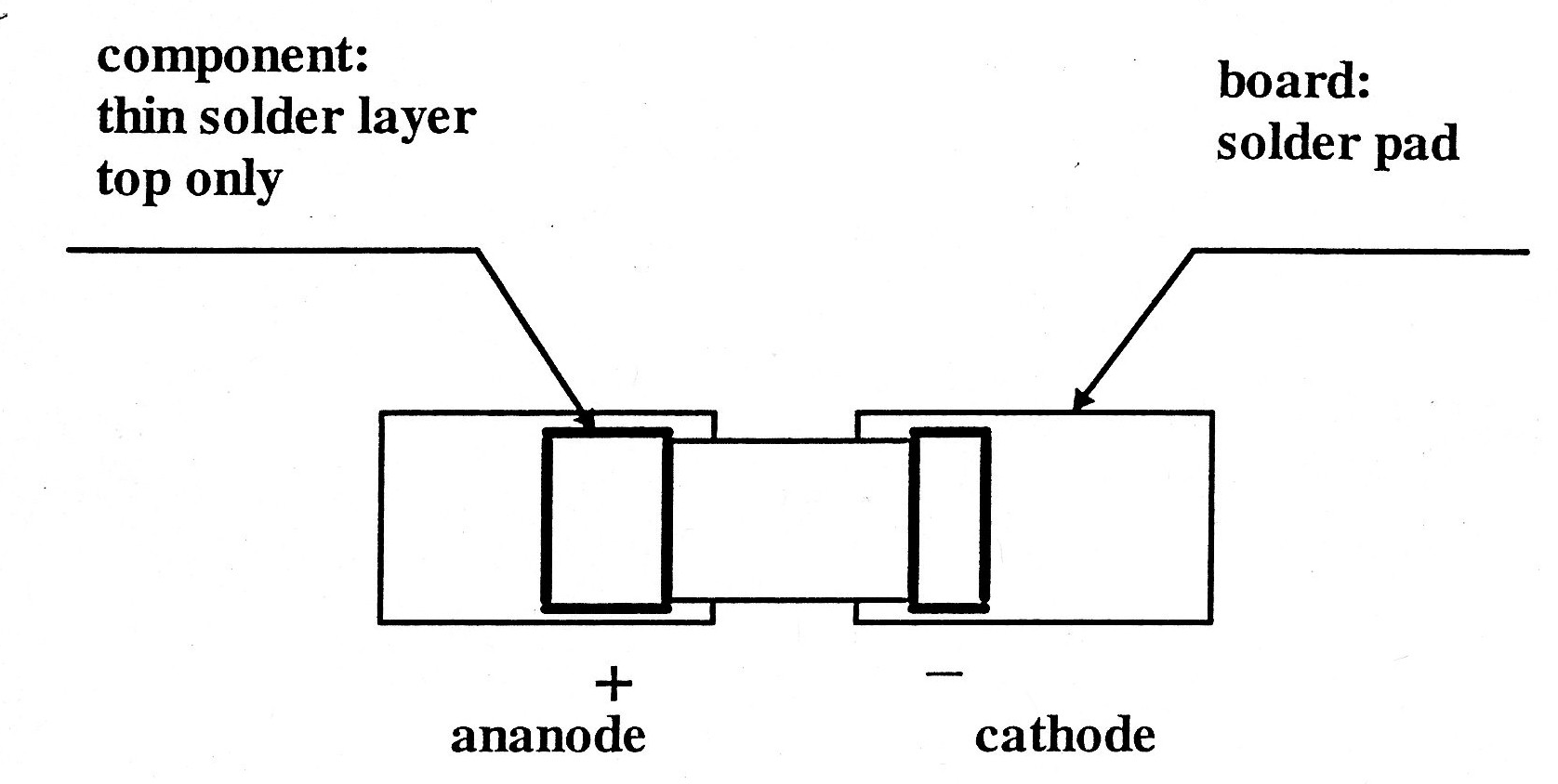 Ti msp430f449 samples:, Eel3111 student tutorial, By OpenStax | Jobilize