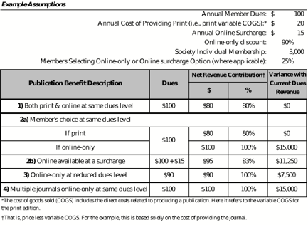 Format options and pricing models By OpenStax | Jobilize